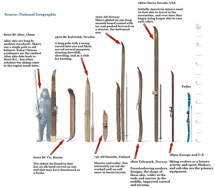 History of Skiing - The Story with Great Photos – Free The Powder Gloves